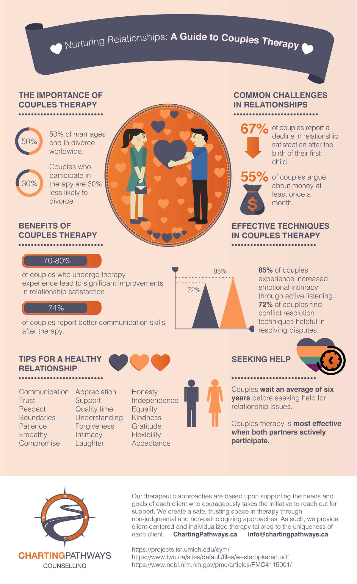 Strengthening Your Romantic Relationship: Unlocking the Power of ...